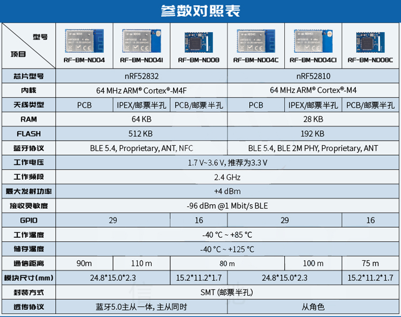 方案详情 - 电子方案详情_我爱方案网